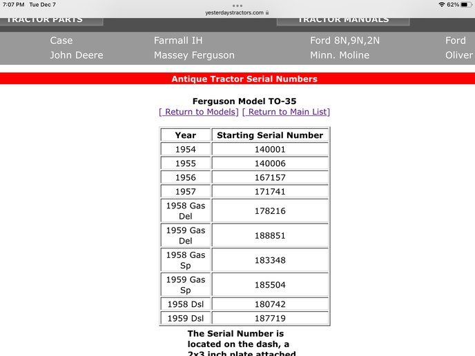 TO-35 tractor identification | Yesterday's Tractors Forums