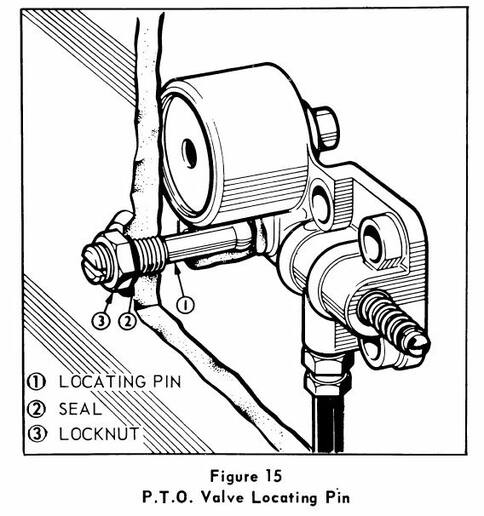 ford 5000 PTO | Yesterday's Tractors Forums