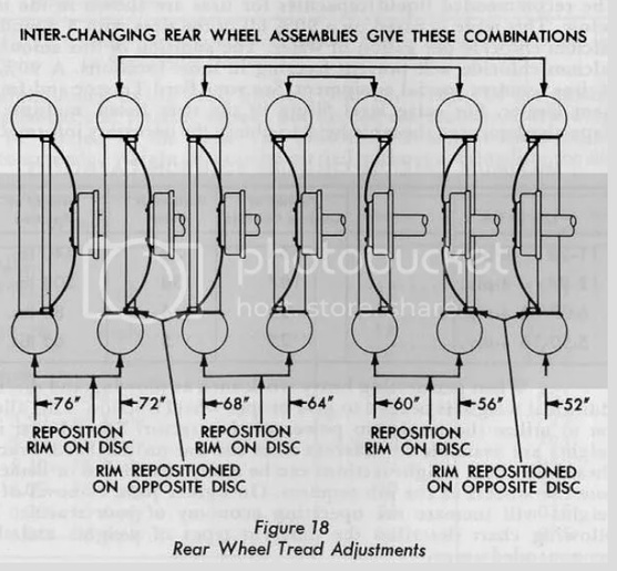 Ford 3000 rear wheel spacing | Yesterday's Tractors Forums