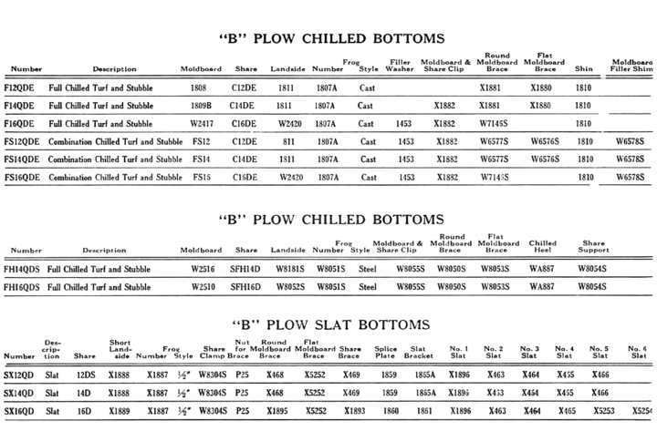 Case Plows | Yesterday's Tractors Forums