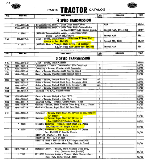 Will a Ford 861, 5-Speed Fit In A Ford 971 Tractor | Yesterday's ...