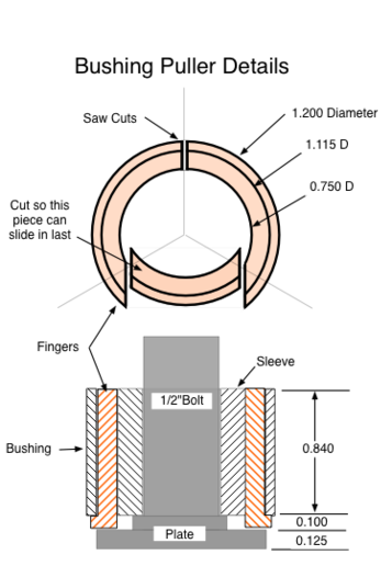 Steering Sector Bushing Puller, (or pusher) | Yesterday's Tractors Forums