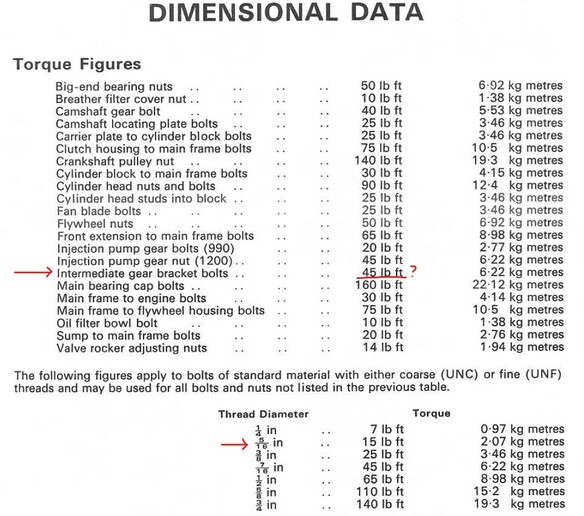 DB 990 service manual torque spec error | Yesterday's Tractors Forums