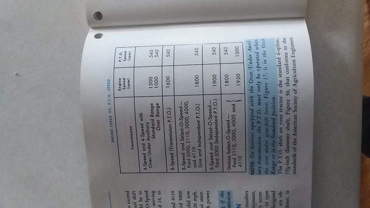 Engine RPM | Yesterday's Tractors Forums