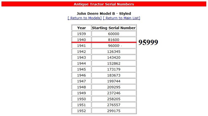 John Deere Engine Model Numbers Explained