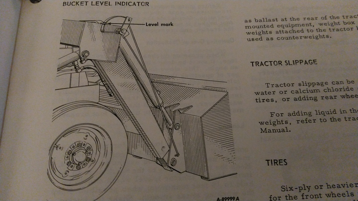 2000 loader level indicator | Yesterday's Tractors Forums