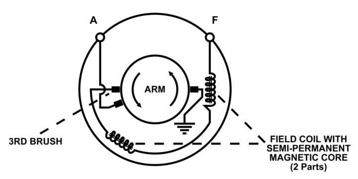 3 brush generator internal wiring | Yesterday's Tractors Forums