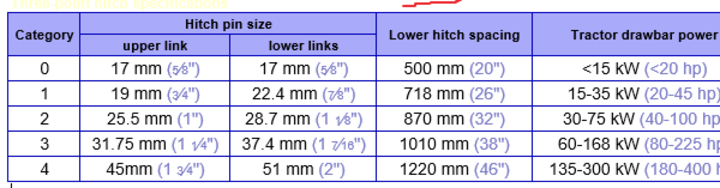 Fermec 640b 3-point hitch category? | Yesterday's Tractors Forums