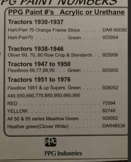 Online Paint Codes | Yesterday's Tractors Forums